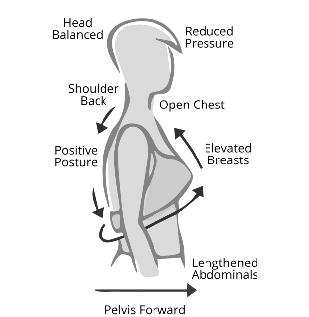 A different kind of Uplift - Secret Plus Size Goddess